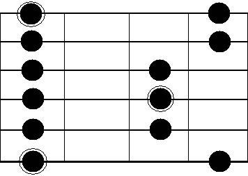 minor_pent_scale_guitar – Scottsdale Music Academy